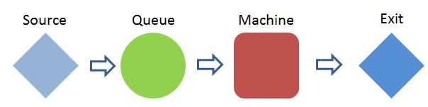 Single Server Example